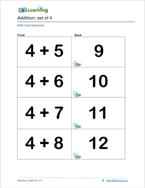 Math Facts Flashcards | K5 Bookstore