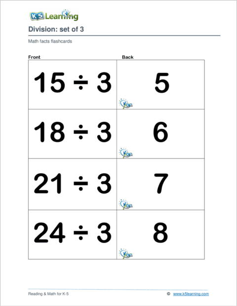 Math Facts Flashcards | K5 Bookstore