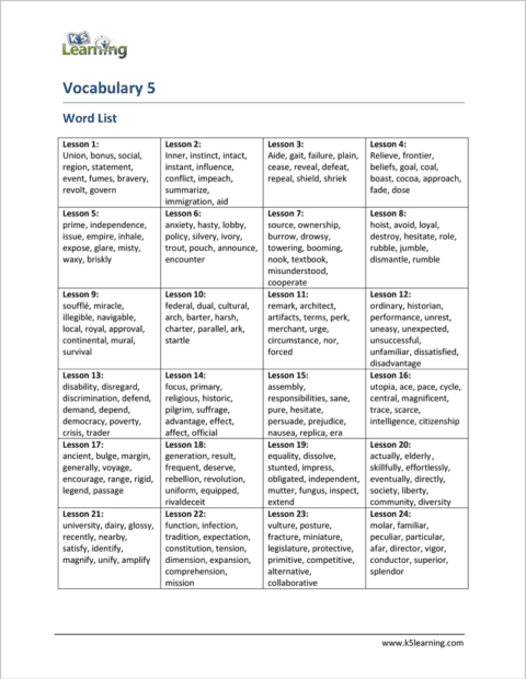 Vocabulary Workbook for Grade 5 | K5 Bookstore