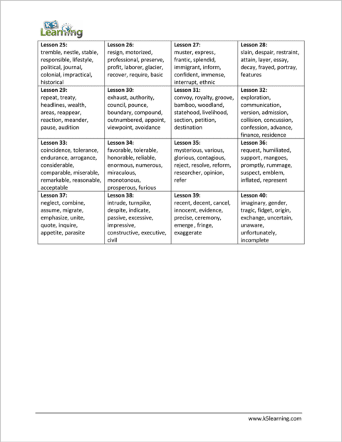 Vocabulary Workbook for Grade 5 | K5 Bookstore