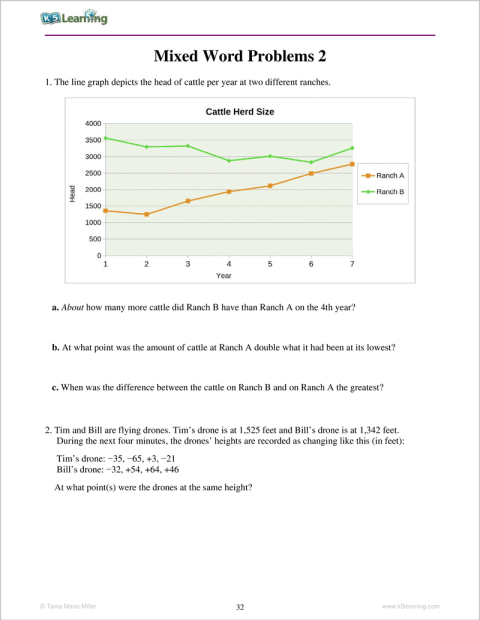 Word Problems Workbook for Grade 4 | K5 Bookstore